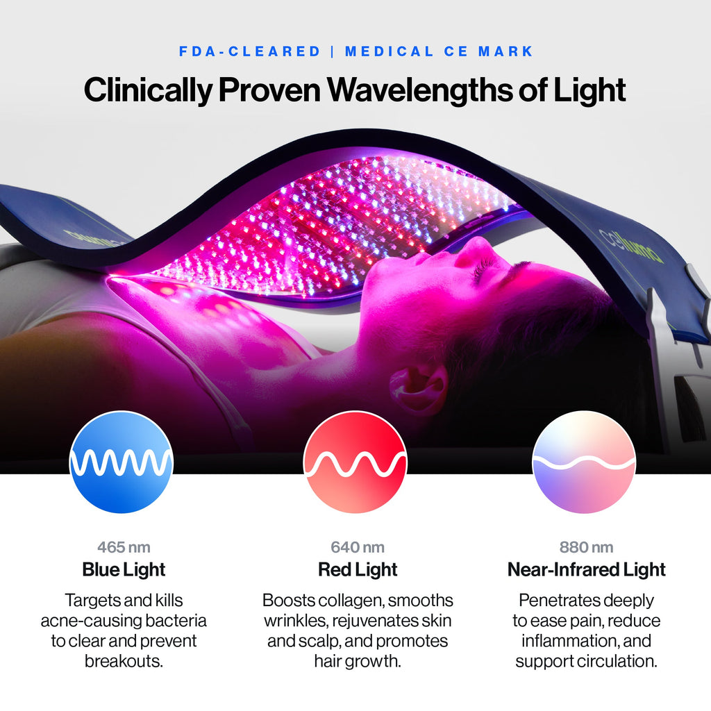 Celluma PRO | LED Light Therapy for Acne, Wrinkles and Pain